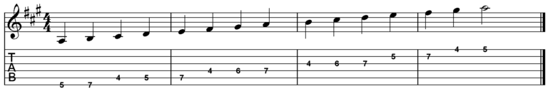 Note delle scale maggiori con diesis e bemolle